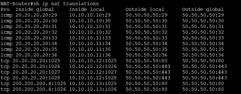 Cisco NAT設定 ① - ネットワークエンジニア備忘録