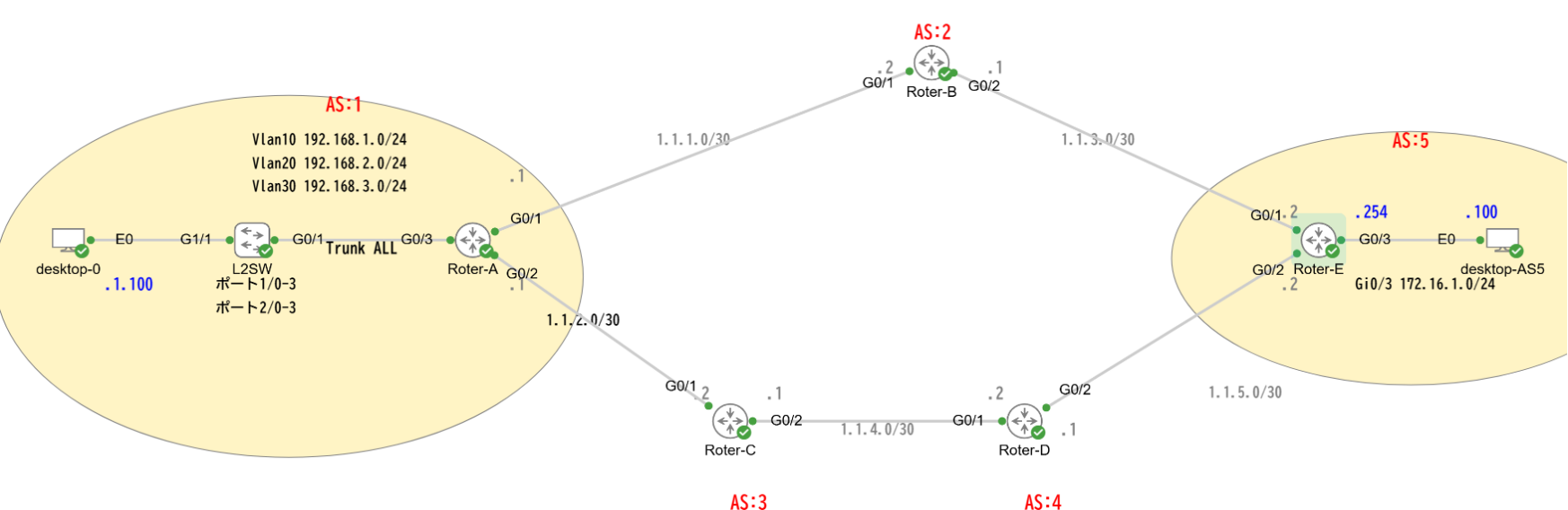 Cisco BGP設定 2 - ネットワークエンジニア備忘録