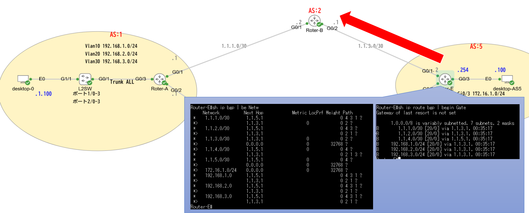 Cisco BGP設定 2 - ネットワークエンジニア備忘録